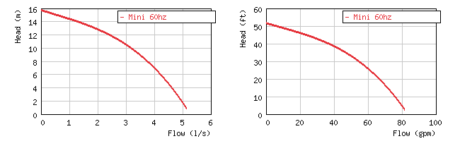 Grindex Mini | Grindex
