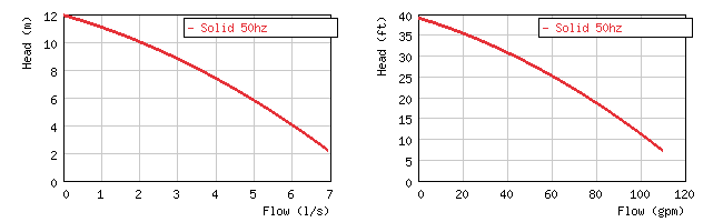 Grindex Solid | Grindex